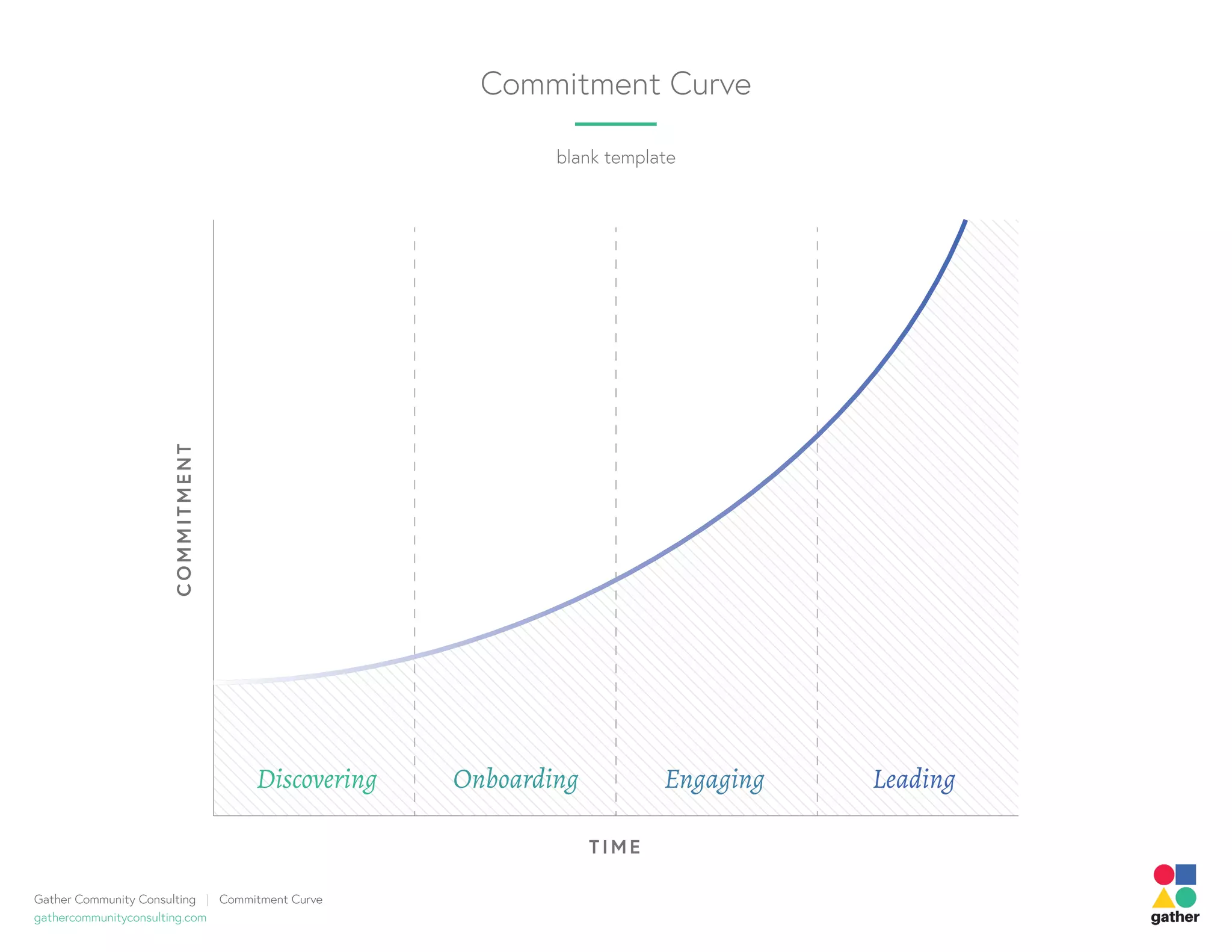 Community Commitment Curve Planning Worksheets Ppt