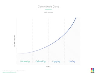 Community Commitment Curve Planning Worksheets | PDF