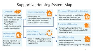 D4 Community Connects: Office of Supportive Housing | PDF