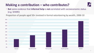 Community contributions in later life | PPTX