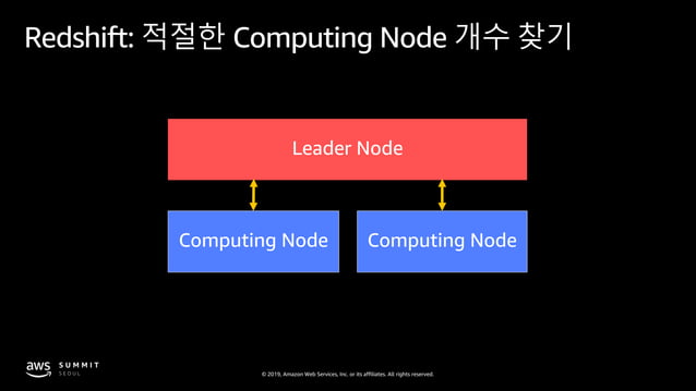Aws 기반 지속 가능한 데이터 분석 플랫폼 구축하기 박윤곤 아이스크림에듀 Aws Summit Seoul 2019 Pdf