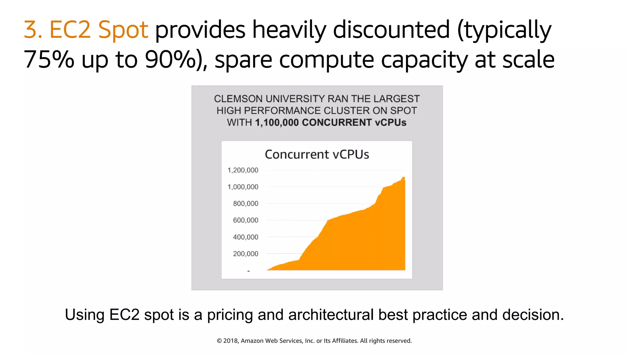 Advanced cost management strategies in AWS | PDF