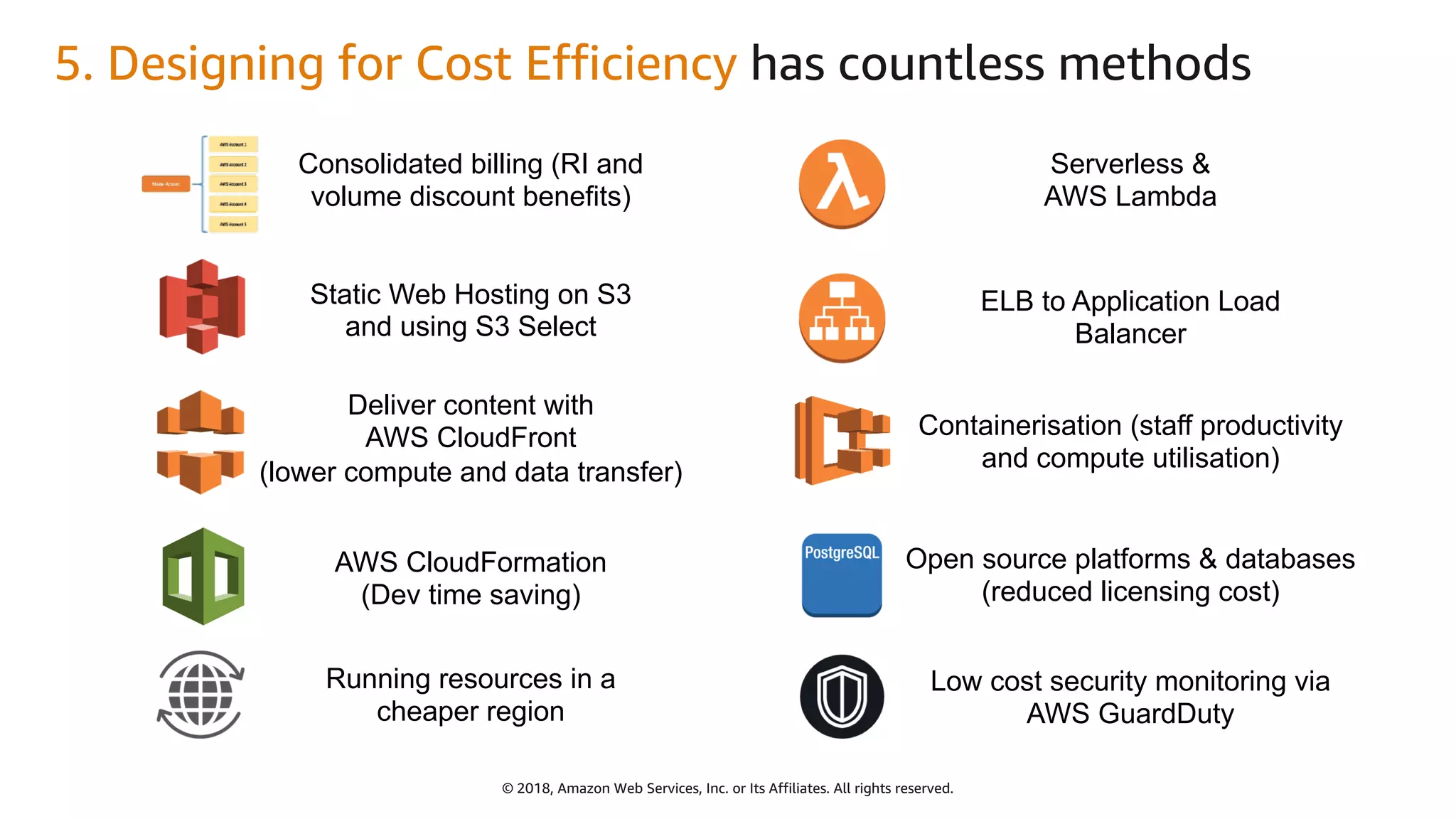 Advanced cost management strategies in AWS | PDF