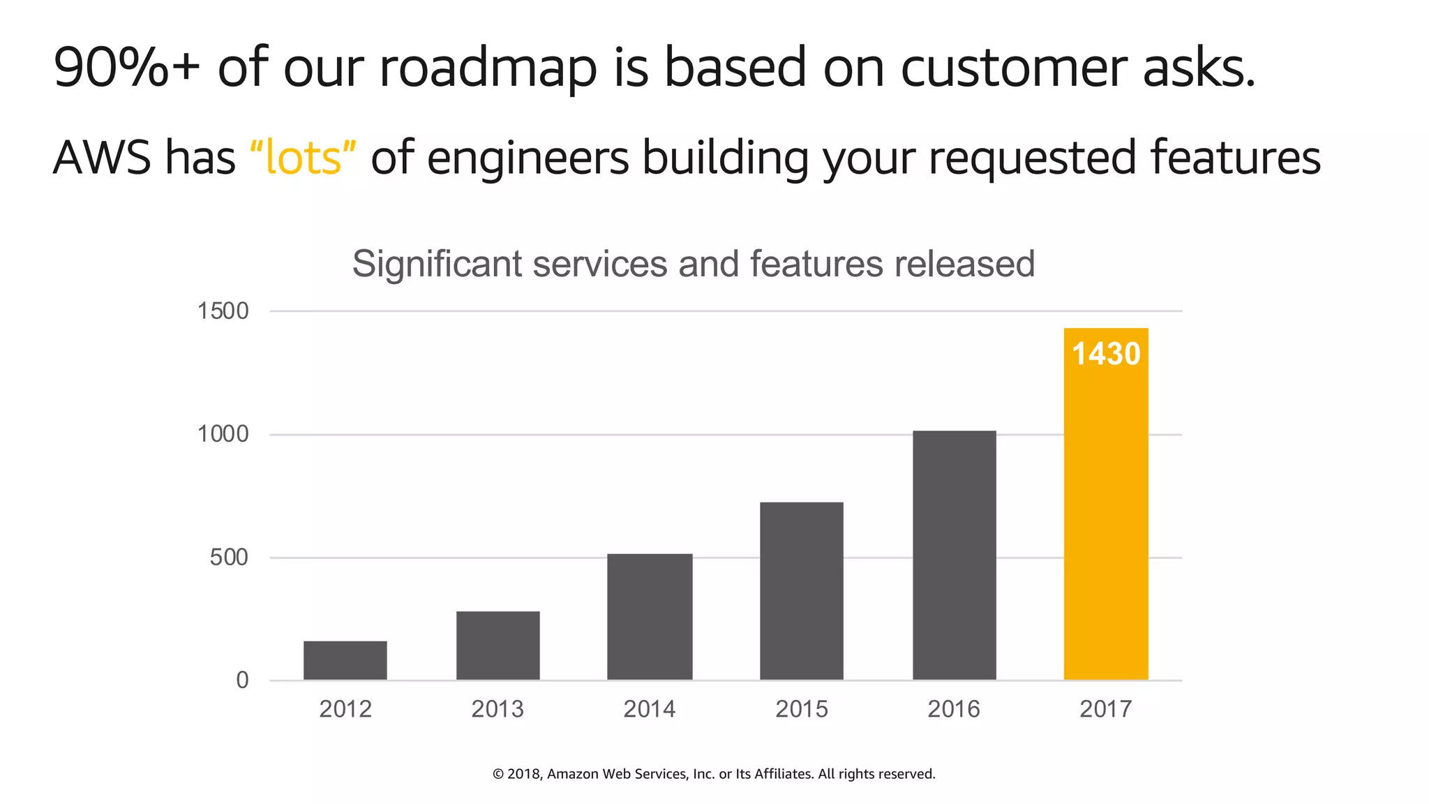 Advanced cost management strategies in AWS | PDF