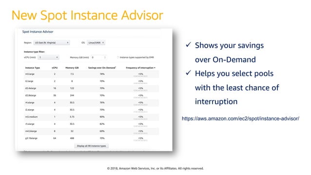 Advanced cost management strategies in AWS | PDF