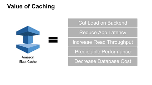 Advanced cost management strategies in AWS | PDF