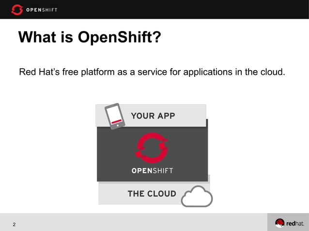 Introduction to OpenShift Origin- Private, Public and Community | ODP