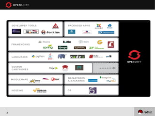 Introduction to OpenShift Origin- Private, Public and Community | ODP