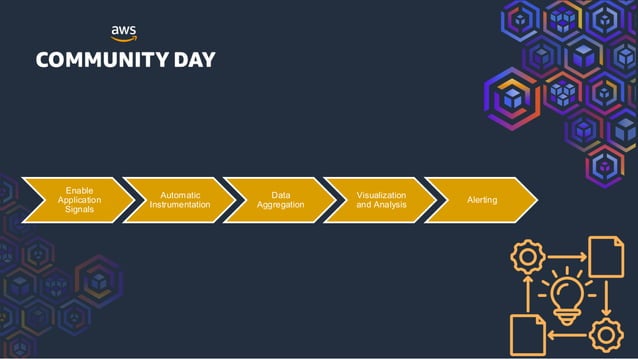 Application Monitoring With Amazon Cloudwatch Application Signals Pdf