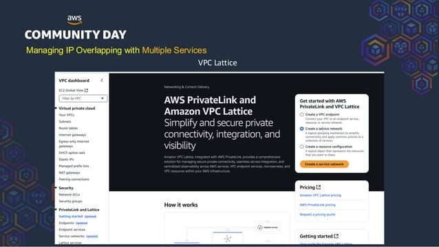 Simplifying AWS Network Patterns for Complex Networking Requirements | PPT