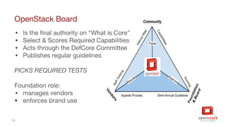 Community DefCore Presentation | PDF