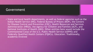 Community Dentistry PowerPoint | PPTX