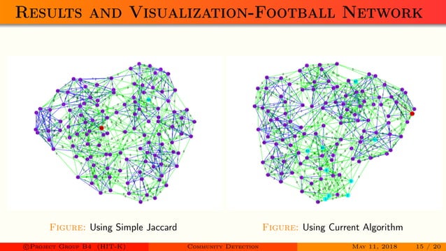 Community detection | PDF | Social Networking | Internet
