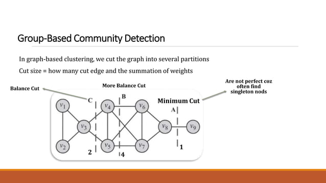 Community Detection Algorithms Pptx
