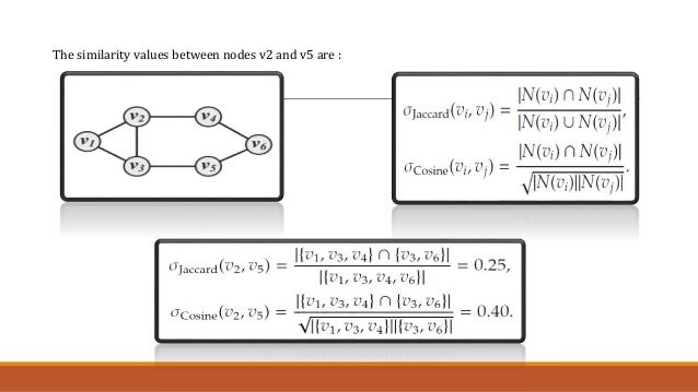Community Detection Algorithms