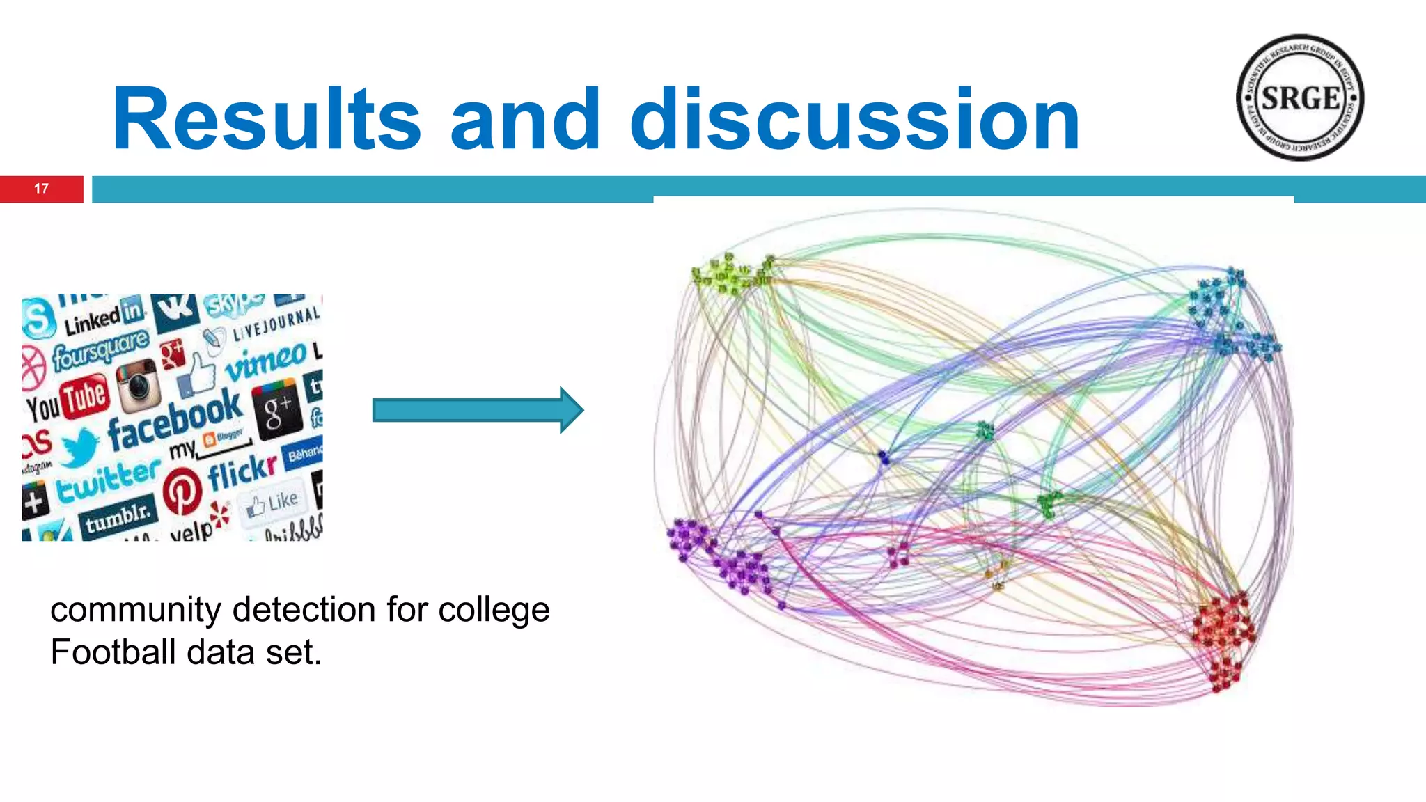 Community Detection In Complex Social Networks Ppt 5544