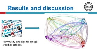 Community detection in complex social networks | PPT