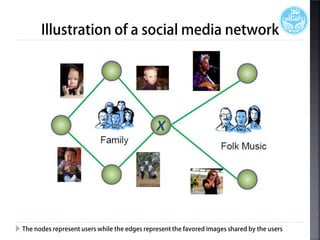 Community detection in social media | PPT