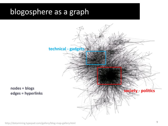 Community Detection In Social Media