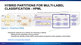 Community Detection Method for Multi-Label Classification | PPT
