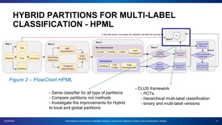 Community Detection Method for Multi-Label Classification | PPT