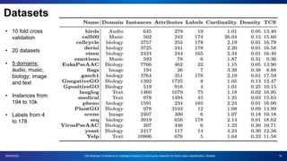 Community Detection Method for Multi-Label Classification | PPT