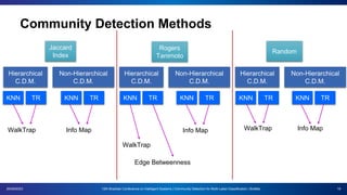 Community Detection Method for Multi-Label Classification | PPT
