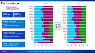 Community Detection Method for Multi-Label Classification | PPT
