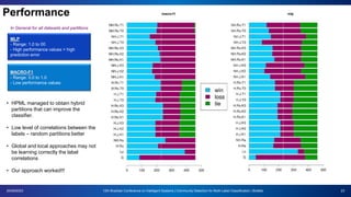 Community Detection Method for Multi-Label Classification | PPT