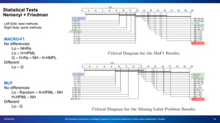 Community Detection Method for Multi-Label Classification | PPT