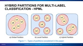 Community Detection Method for Multi-Label Classification | PPT