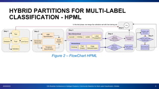 Community Detection Method for Multi-Label Classification | PPT