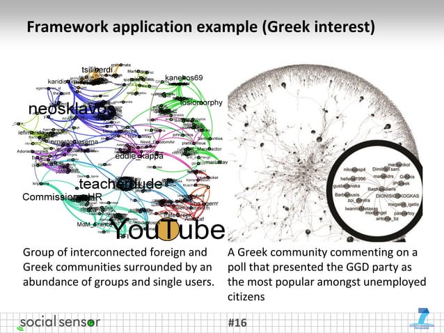 Community Structure, Interaction and Evolution Analysis of Online Social Networks around Real ...