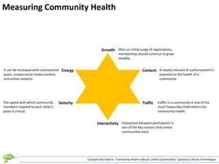 Community Development | PDF