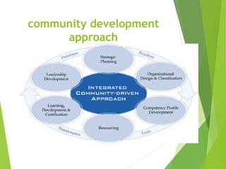 Community development | PPT