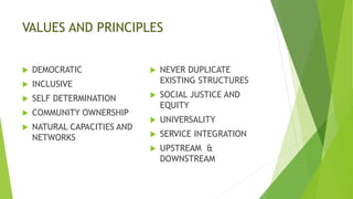 Community development | PPTX