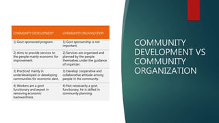 Community development | PPTX