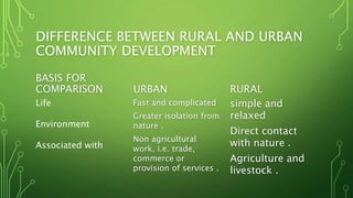 Community development in urban & rural | PPTX