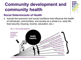 Community Development - Building a Healthy Community - by Abid Jan | PPT