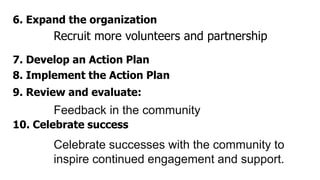 Community Development Process (CESC).pptx