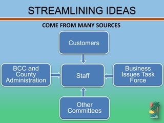 Community Development: Streamlining Presentation | PPT