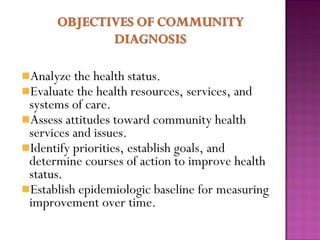 Community Diagnosis | PPT