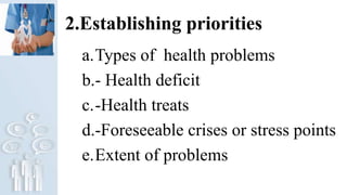 Community diagnosis | PPTX | Diseases and Conditions | Medical Health