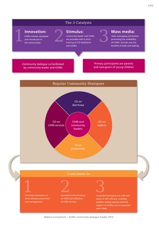 Community dialogues for healthy children: encouraging communities to ...