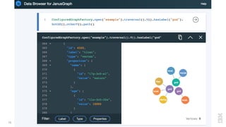 Community-Driven Graphs with JanusGraph | PPT