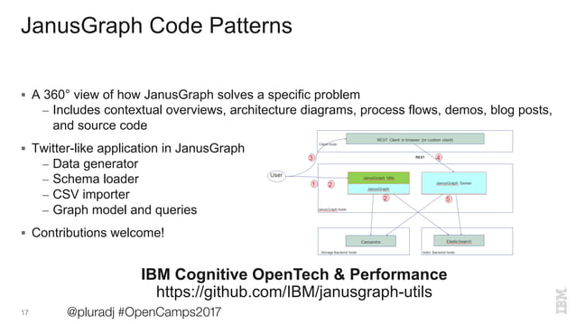 Community-Driven Graphs with JanusGraph | PPT