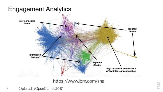 Community-Driven Graphs with JanusGraph | PPT