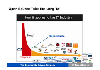 Community Driven Innovation 200911 | PPT