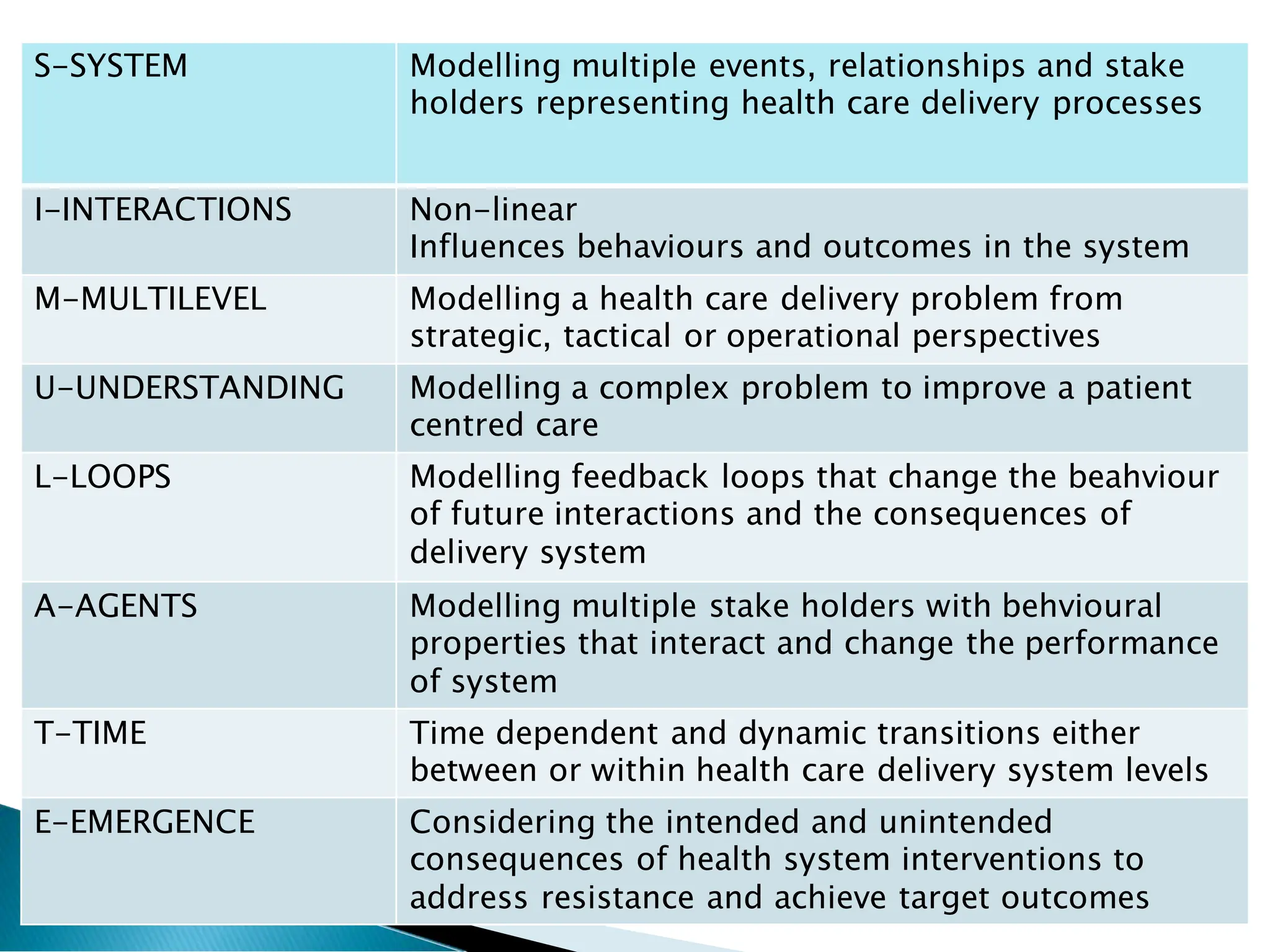 COMMUNITY DYNAMICS.pdf