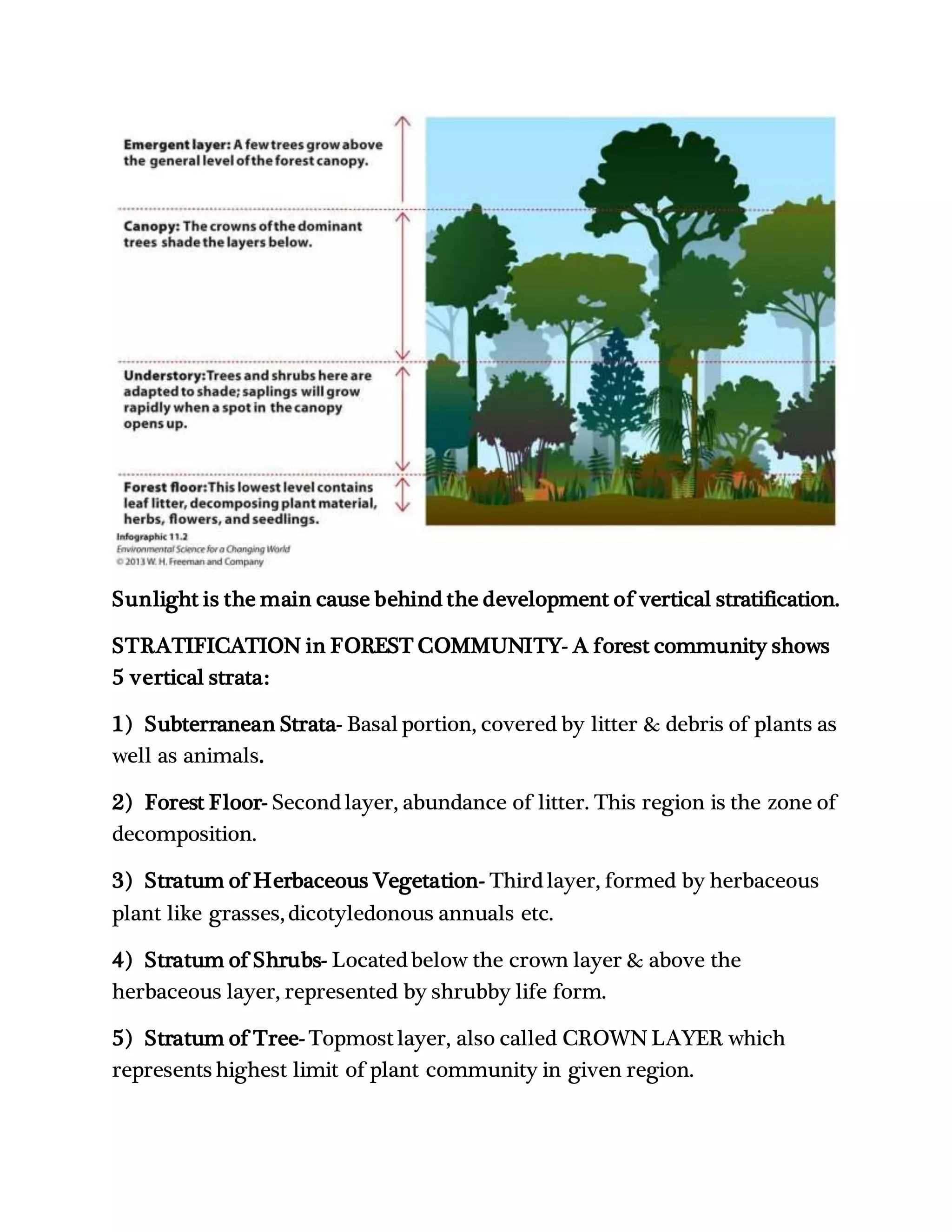 Community ecology | DOCX